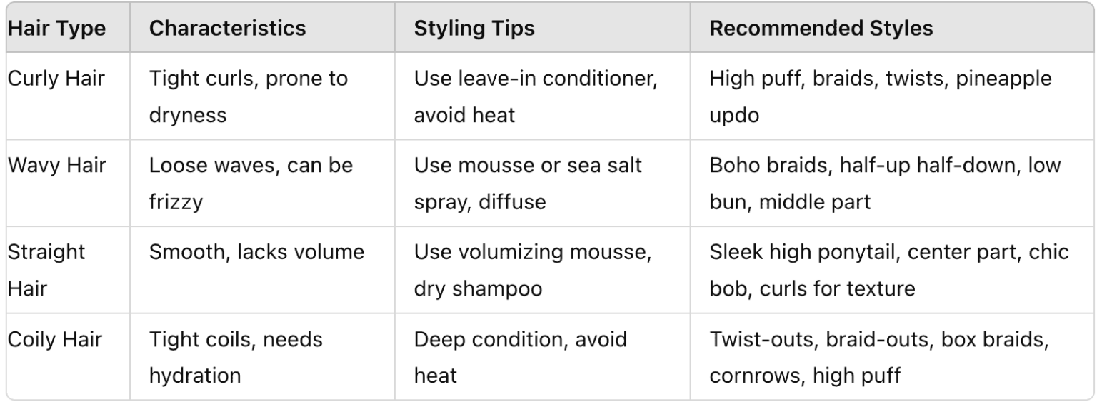 43 Easy Hairstyles for Every Hair Type