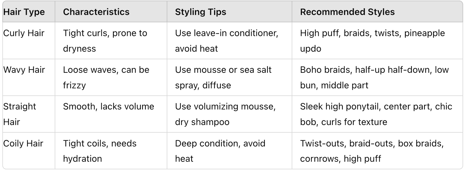 43 Easy Hairstyles for Every Hair Type
